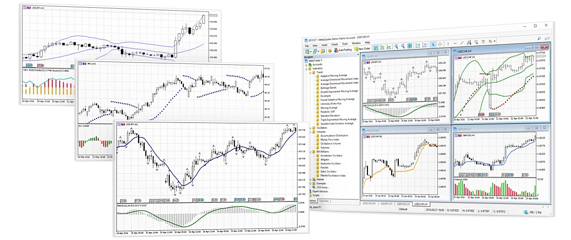TRADING STRATEGY CHARTS – The Knights Investors Networking Group