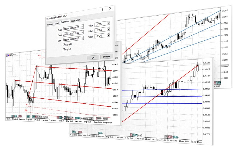fOREX-tRADING-CHARTS.png – The Knights Investors Networking Group